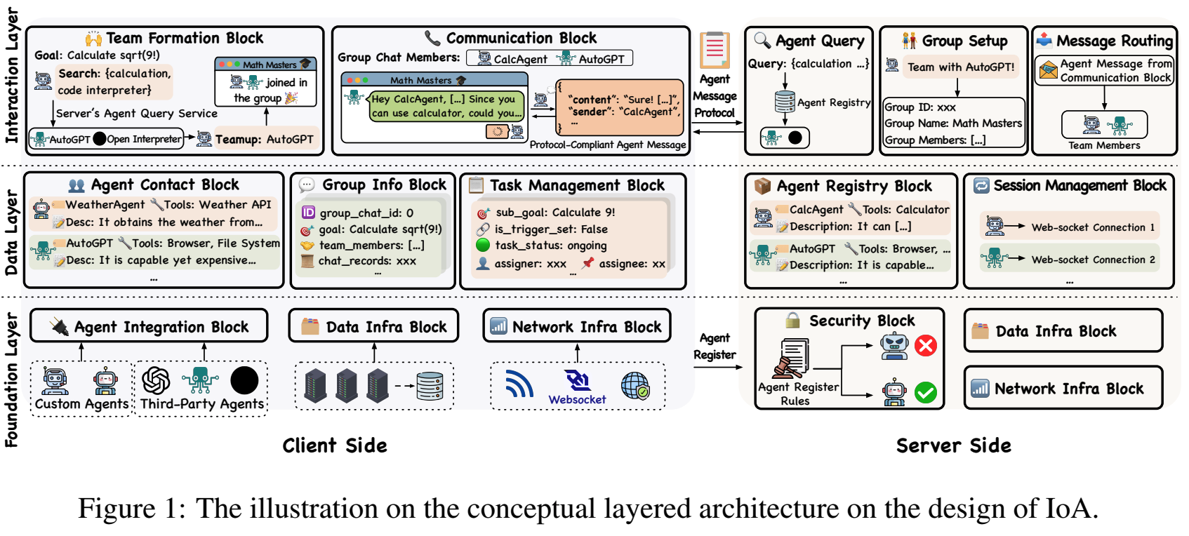 Internet of Agents: Weaving a Web of Heterogeneous Agents for Collaborative Intelligence | Ran Li CV